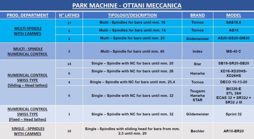 OUR MACHINERY – Ottani Meccanica